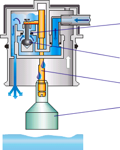 ROVER & ROVER Battery Single Point Watering System